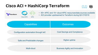 Cisco ACI with HashiCorp Terraform (APAC) | PPTX | Cloud Computing | Internet