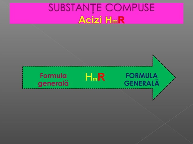 Acizi prezentare | PPT