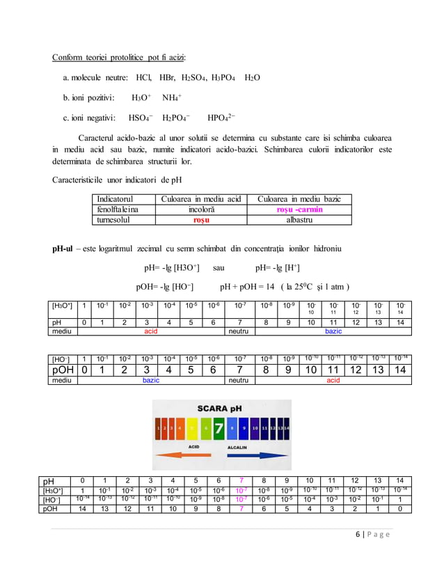 Acizi si baze | DOCX