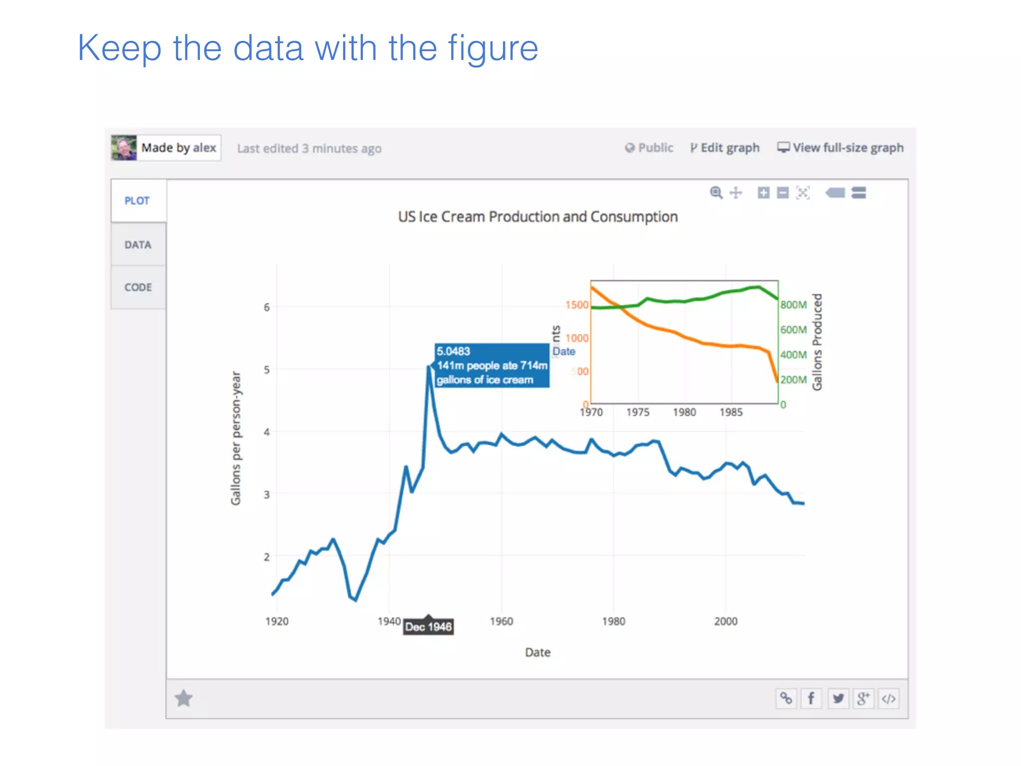 Sharing Data Through Plots with Plotly by Alex Johnson | PPT
