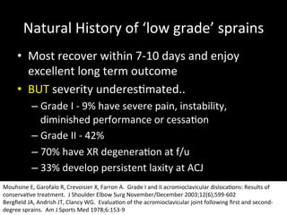 Acj injury | PDF