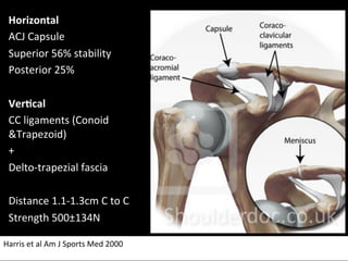 Acj injury | PPT
