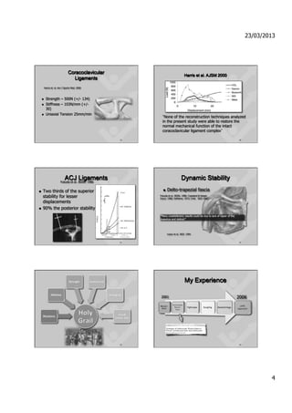 Acj injury rugby | PDF | Physical Therapy | Wellness