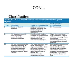 AC JOINT injury and management of principle | PPTX