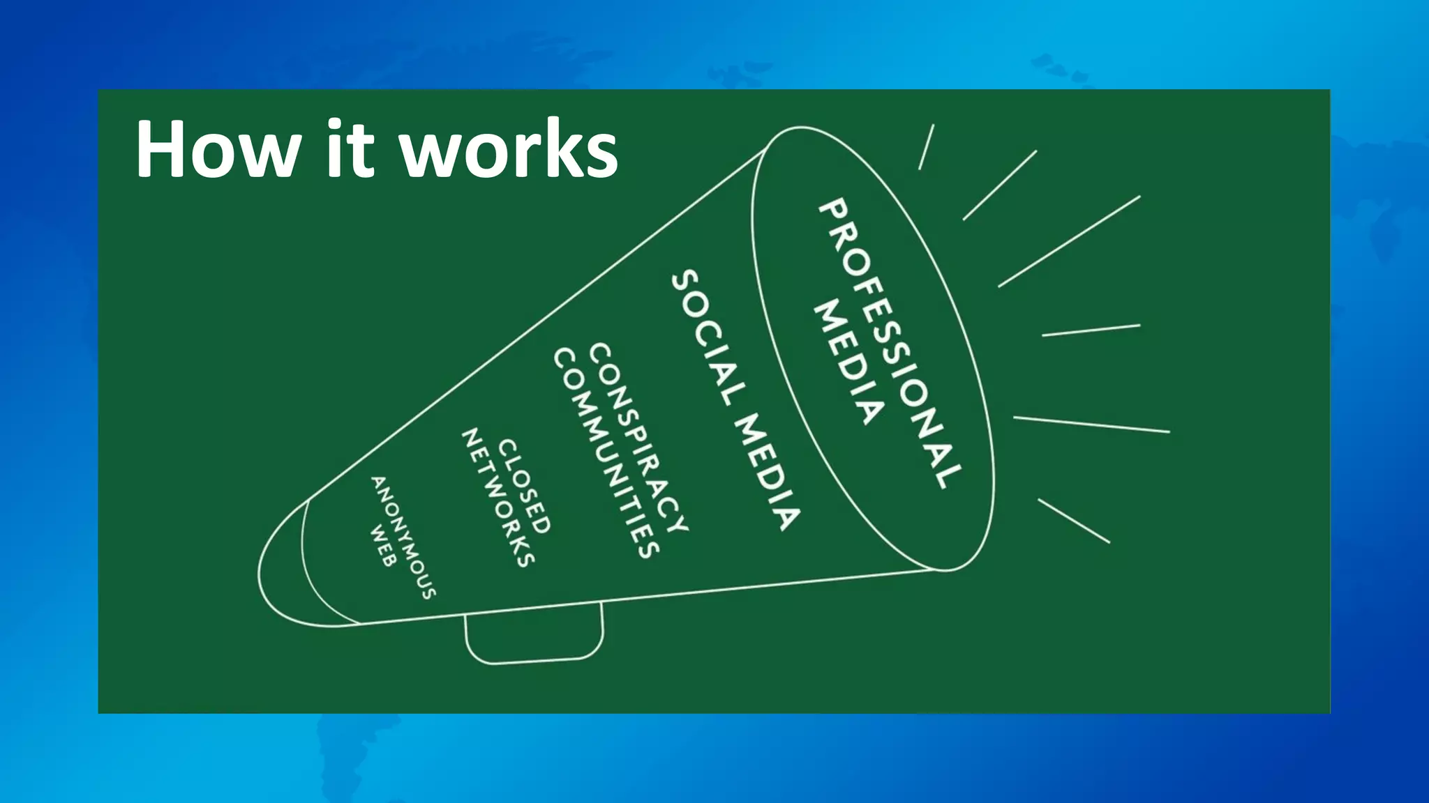 Managing Media Literacy and Misinformation | PPT