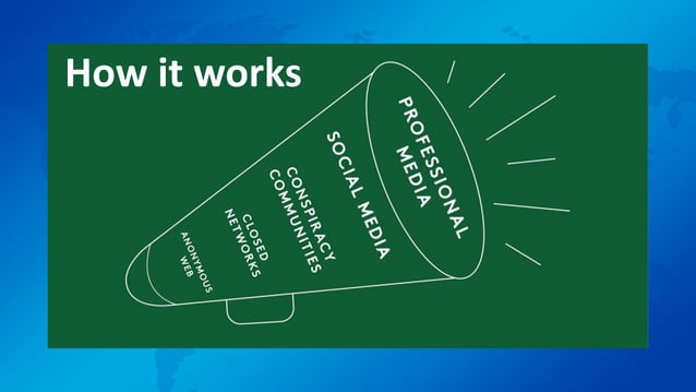 Managing Media Literacy and Misinformation | PPT