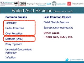 ACJ revision surgery 2017 | PPT