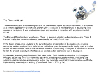 Instructional design postcards | PPTX | Education