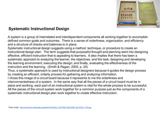 Instructional design postcards | PPTX