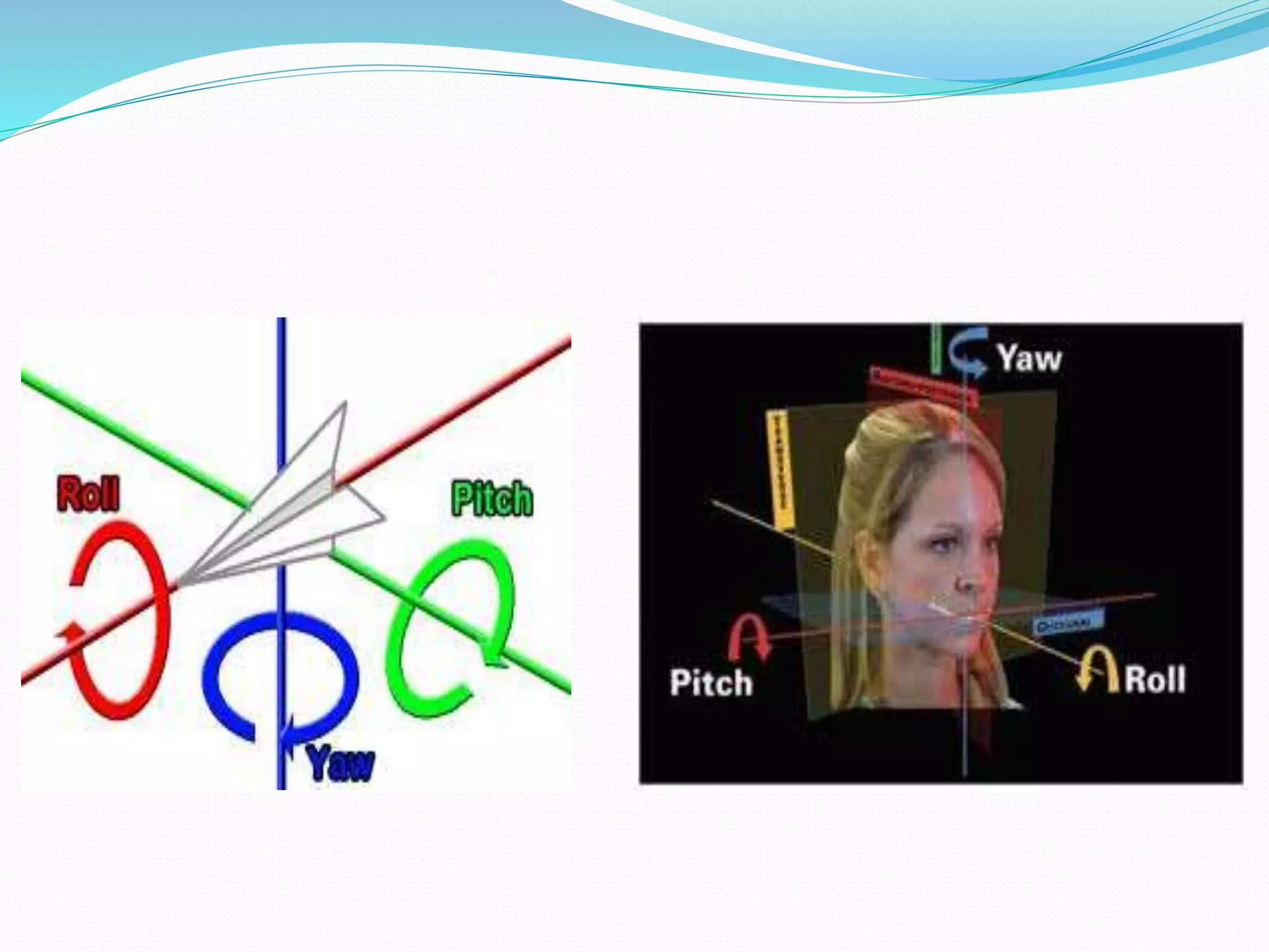 Ackerman & proffit classification of malocclusion | PPTX