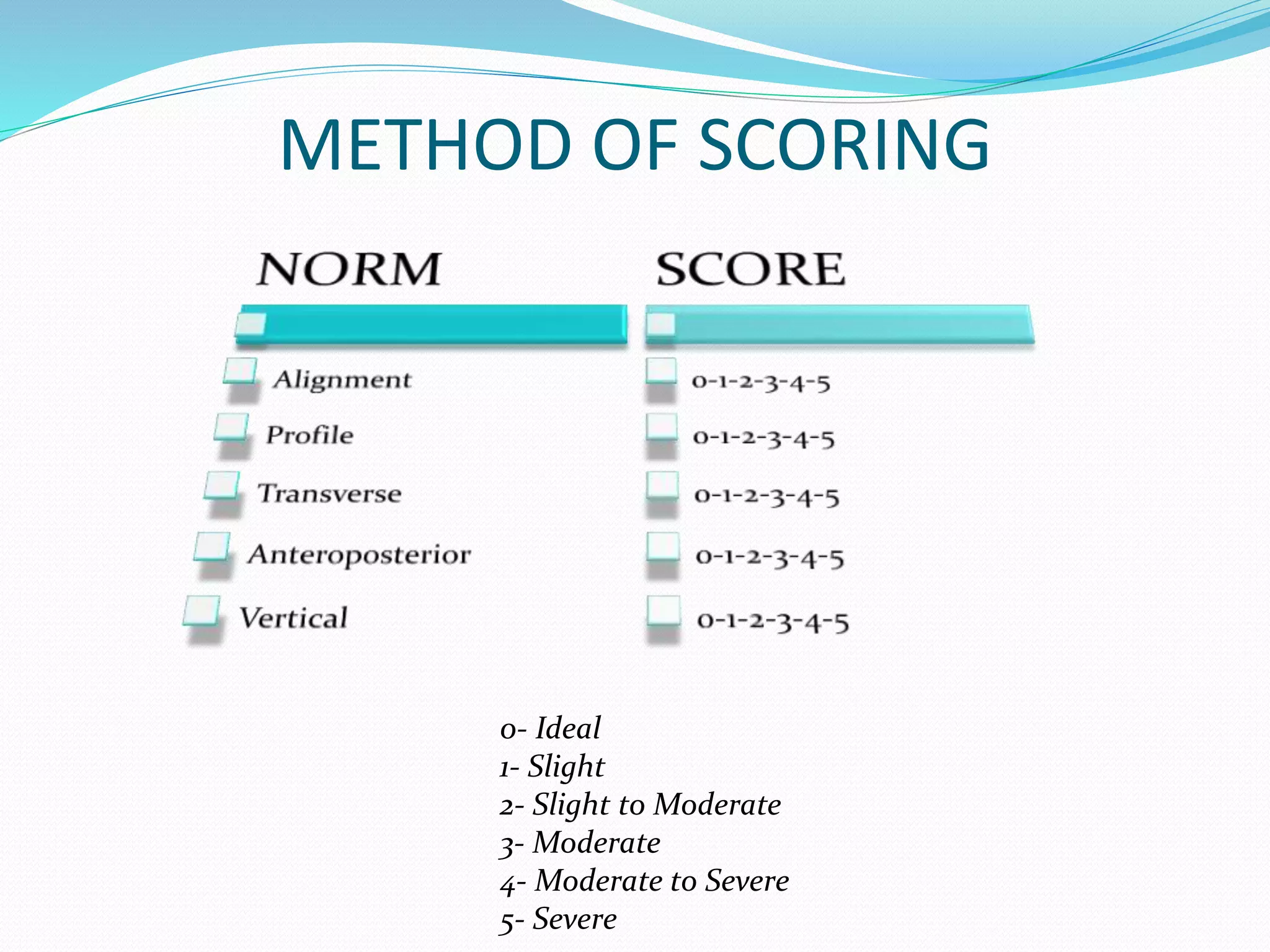 Ackerman & proffit classification of malocclusion | PPTX