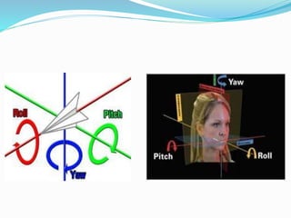 Ackerman & proffit classification of malocclusion | PPTX