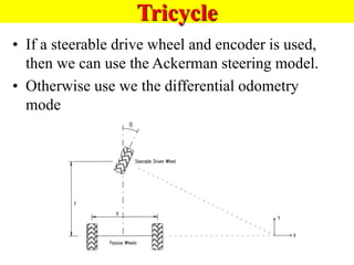 Ackerman Steering.ppt