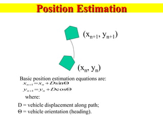 Ackerman Steering.ppt