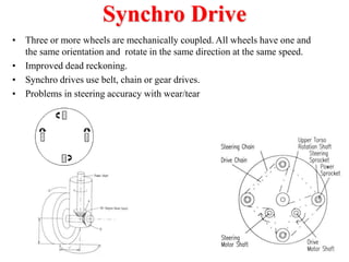Ackerman Steering.ppt