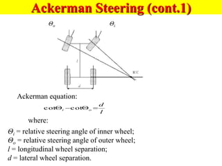 Ackerman Steering Equation