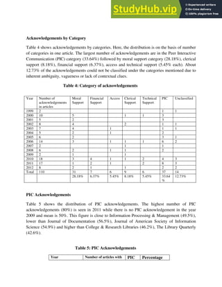 Acknowledgement Patterns In Annals Of Library And Information Studies ...
