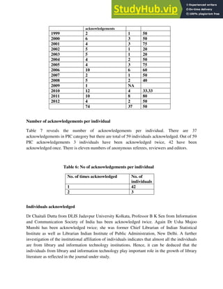 Acknowledgement Patterns In Annals Of Library And Information Studies ...