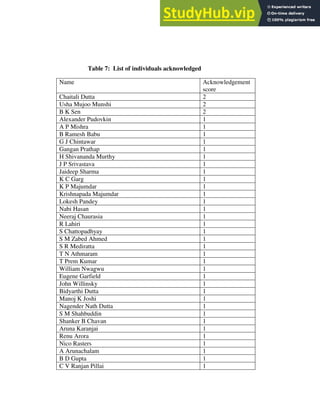 Acknowledgement Patterns In Annals Of Library And Information Studies ...