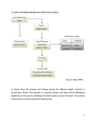 ISLAMIC BOND (SUKUK) | DOCX