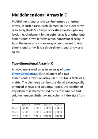 Comprehensive Overview of Data Types in C Programming Language | DOCX