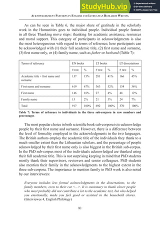 Acknowledgment Patterns In English And Lithuanian Research Writing | PDF
