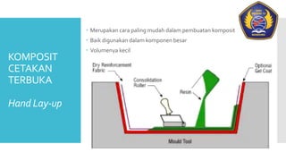 AC Komposit Metode Pembuatan komposit part 1 .pptx
