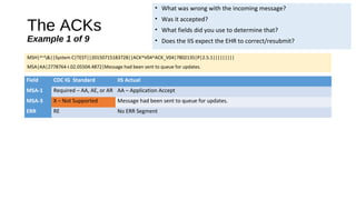ACK Response Messages | PPT