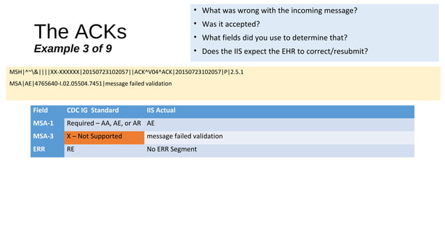 ACK Response Messages | PPT