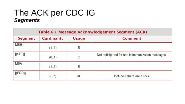 ACK Response Messages | PPT