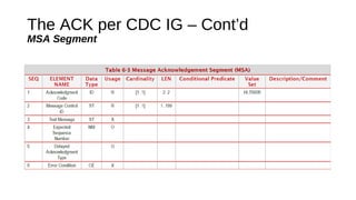 ACK Response Messages | PPT