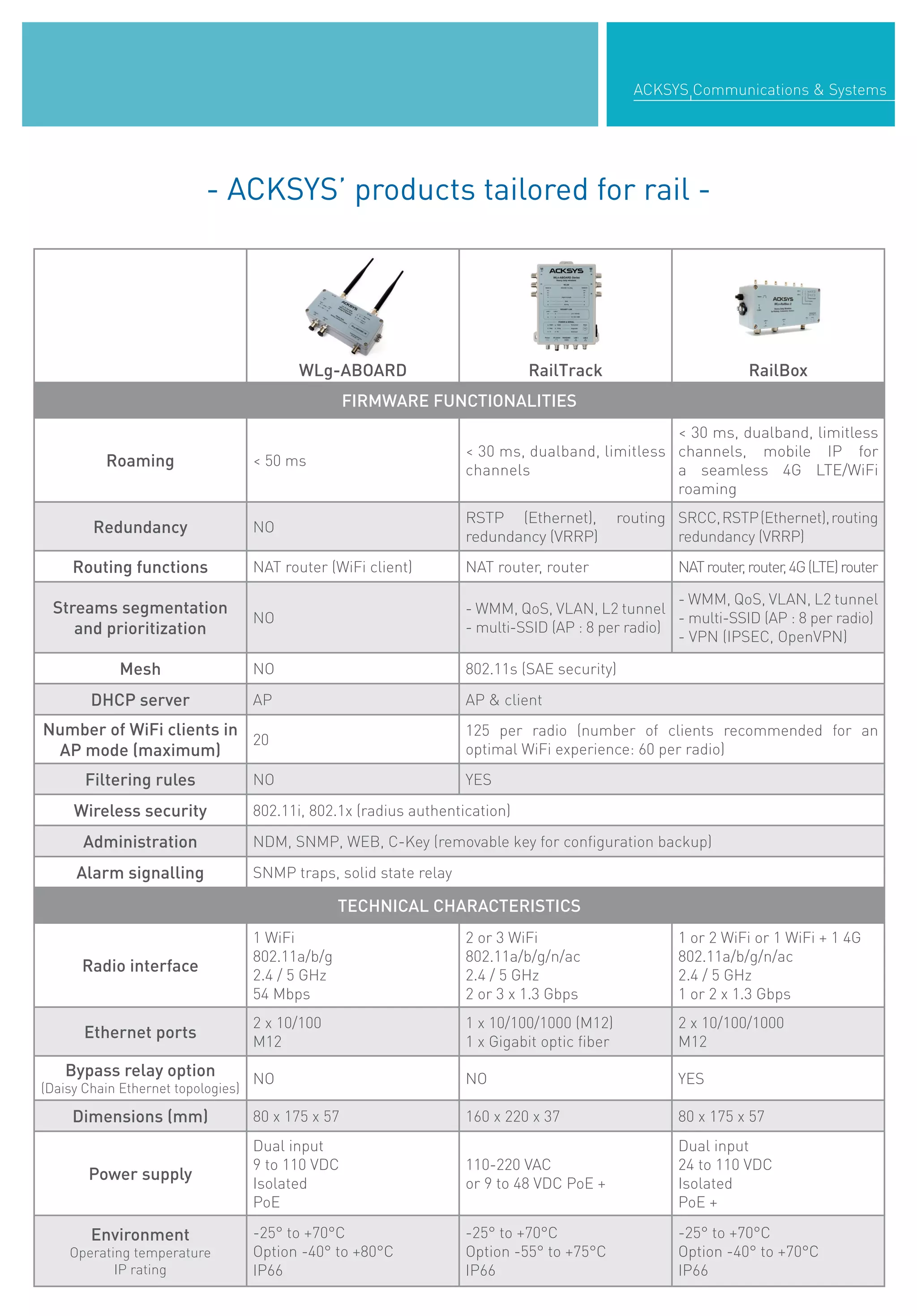 Acksys wireless connectivity train subway market portfolio | PDF
