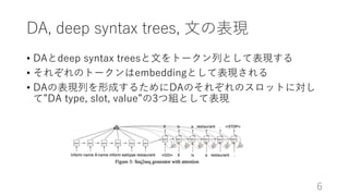 [ACL2016]Sequence-to-Sequence Generation for Spoken Dialogue via Deep Syntax Trees and Strings | PPT