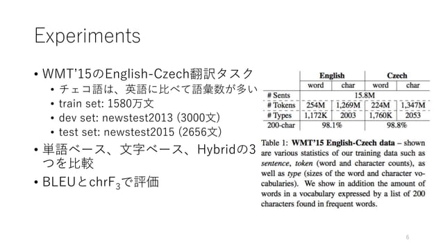 Acl2016 Achieving Open Vocabulary Neural Machine Translation With Hybrid Word Character Models