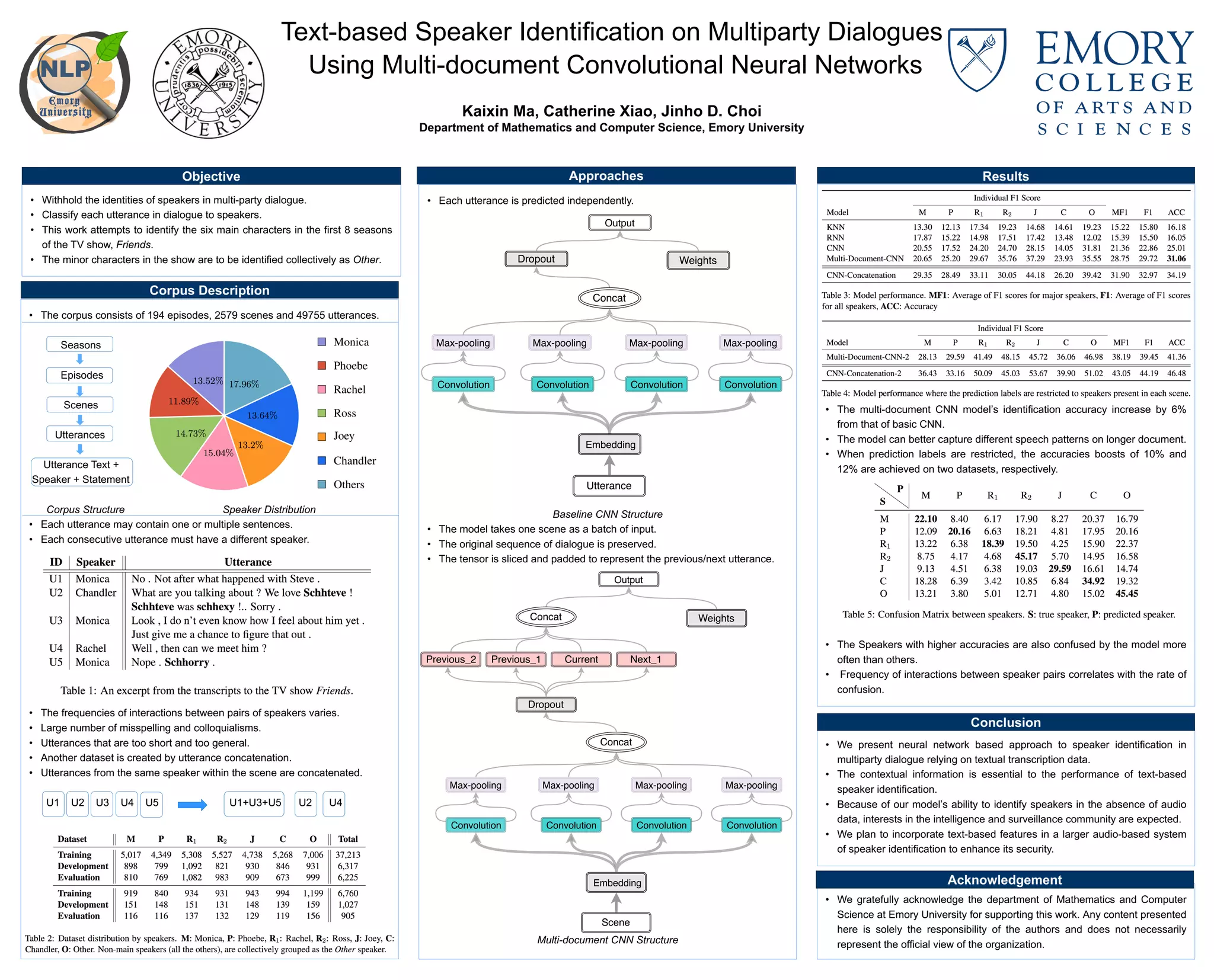Text Based Speaker Identification On Multiparty Dialogues Using Multi