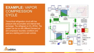 Air Conditioning Library - Overview | PPTX