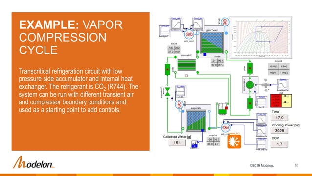Air Conditioning Library - Overview | PPT