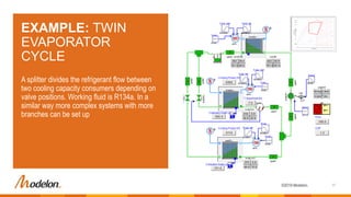 Air Conditioning Library - Overview | PPTX