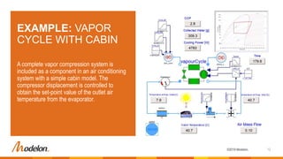 Air Conditioning Library - Overview | PPTX