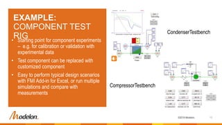 Air Conditioning Library - Overview | PPTX