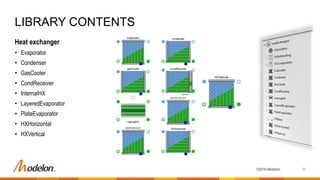 Air Conditioning Library - Overview | PPT