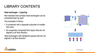 Air Conditioning Library - Overview | PPTX