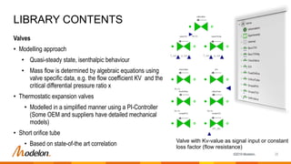 Air Conditioning Library - Overview | PPTX