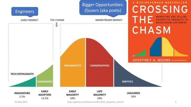 ACL-2022_tutorial_part_AB_V8 (1).pdf