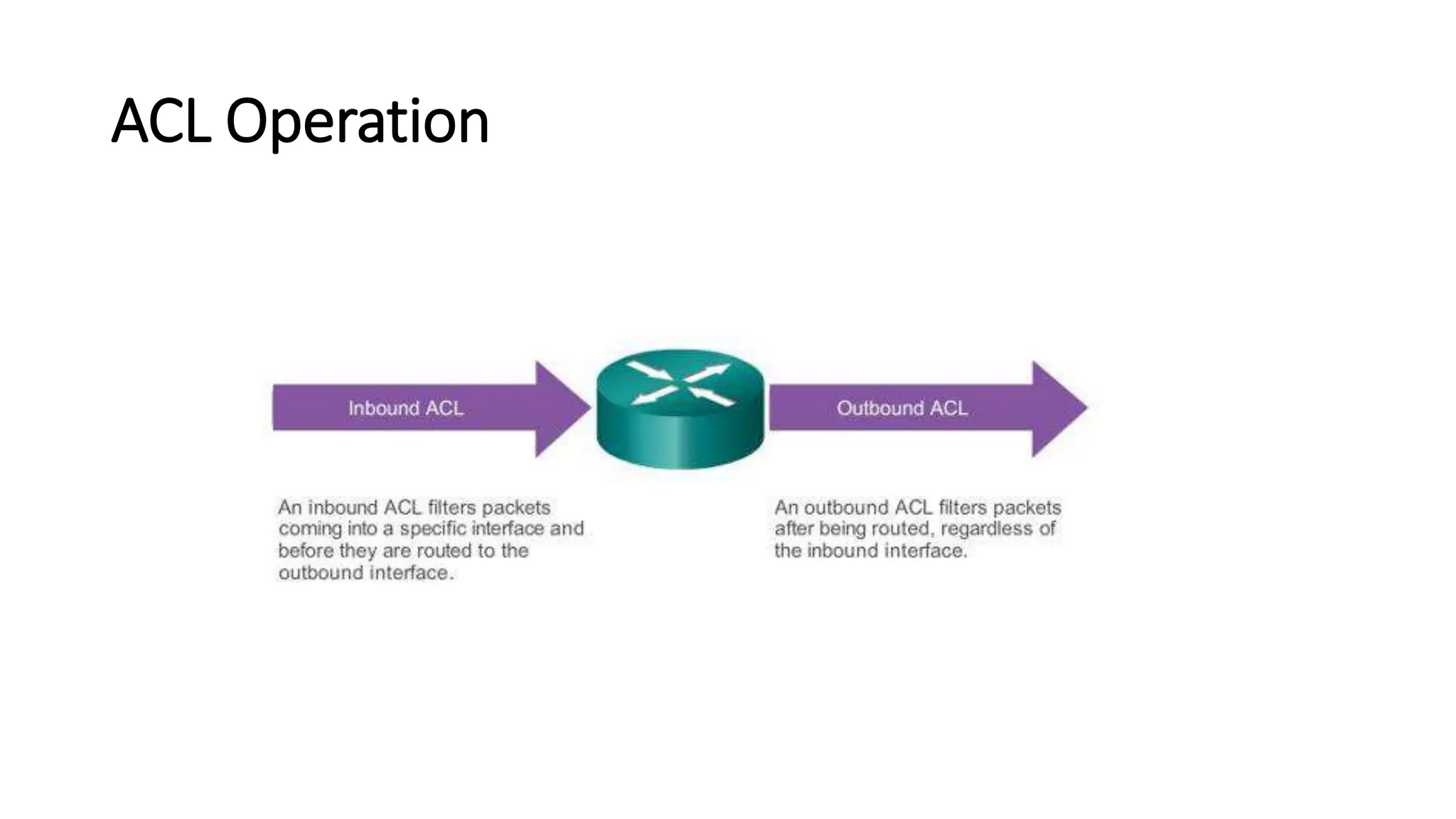 access control list(ACL) from data communication and networking | PPTX