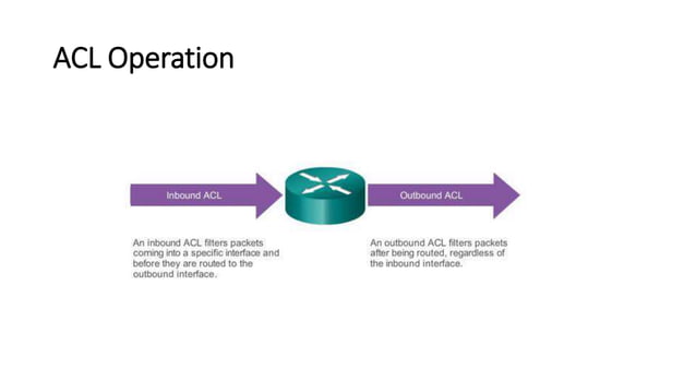 access control list(ACL) from data communication and networking | PPT