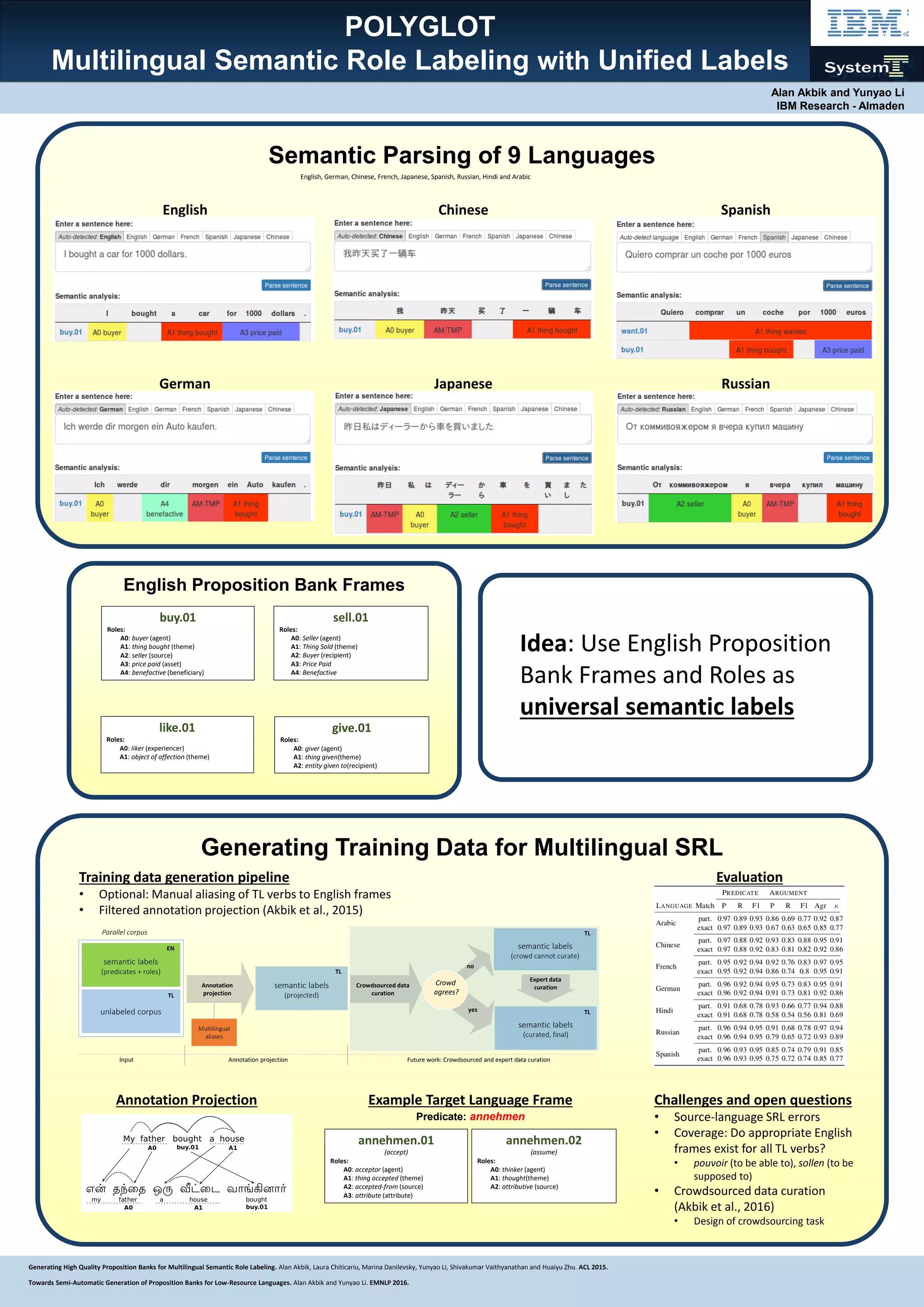 Polyglot: Multilingual Semantic Role Labeling with Unified Labels | PDF