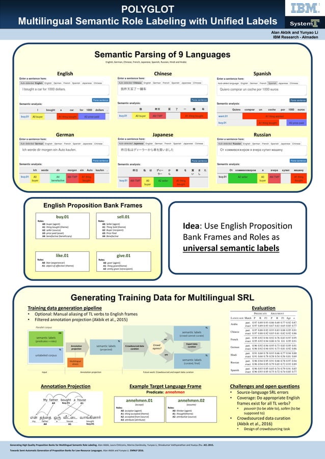 Polyglot: Multilingual Semantic Role Labeling with Unified Labels | PDF