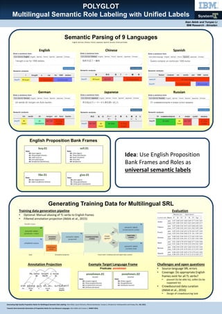 Polyglot: Multilingual Semantic Role Labeling with Unified Labels | PDF