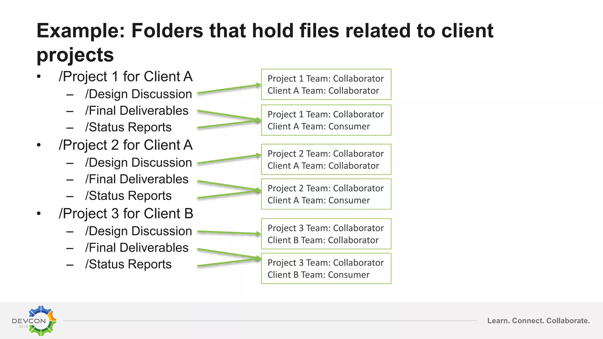 Flexible Permissions Management with ACL Templates | PPTX